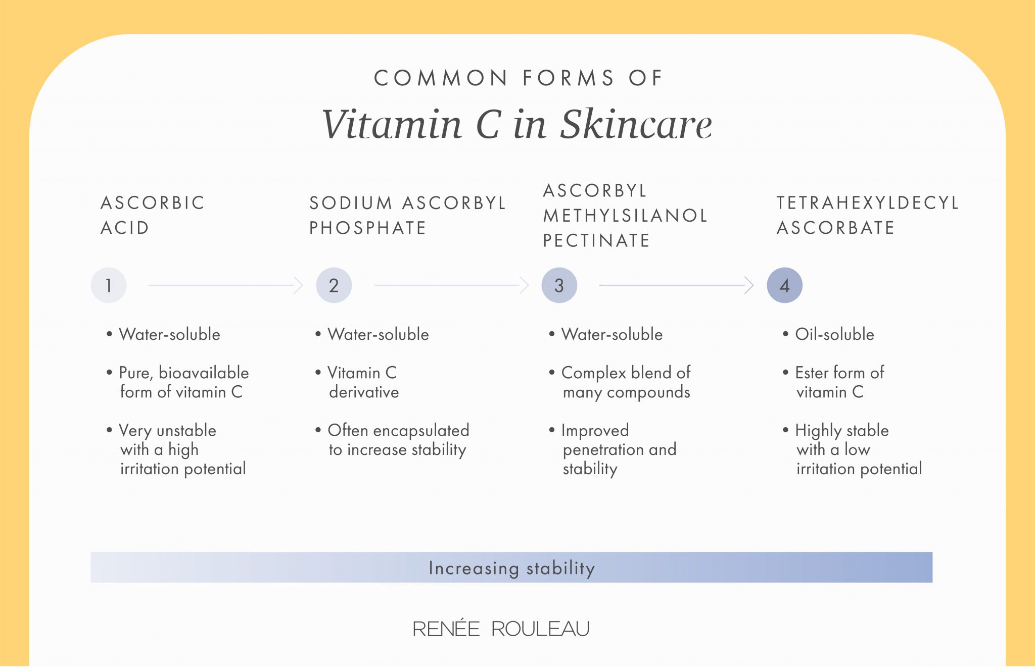 What Is the Best Form of Vitamin C in Skin Care?