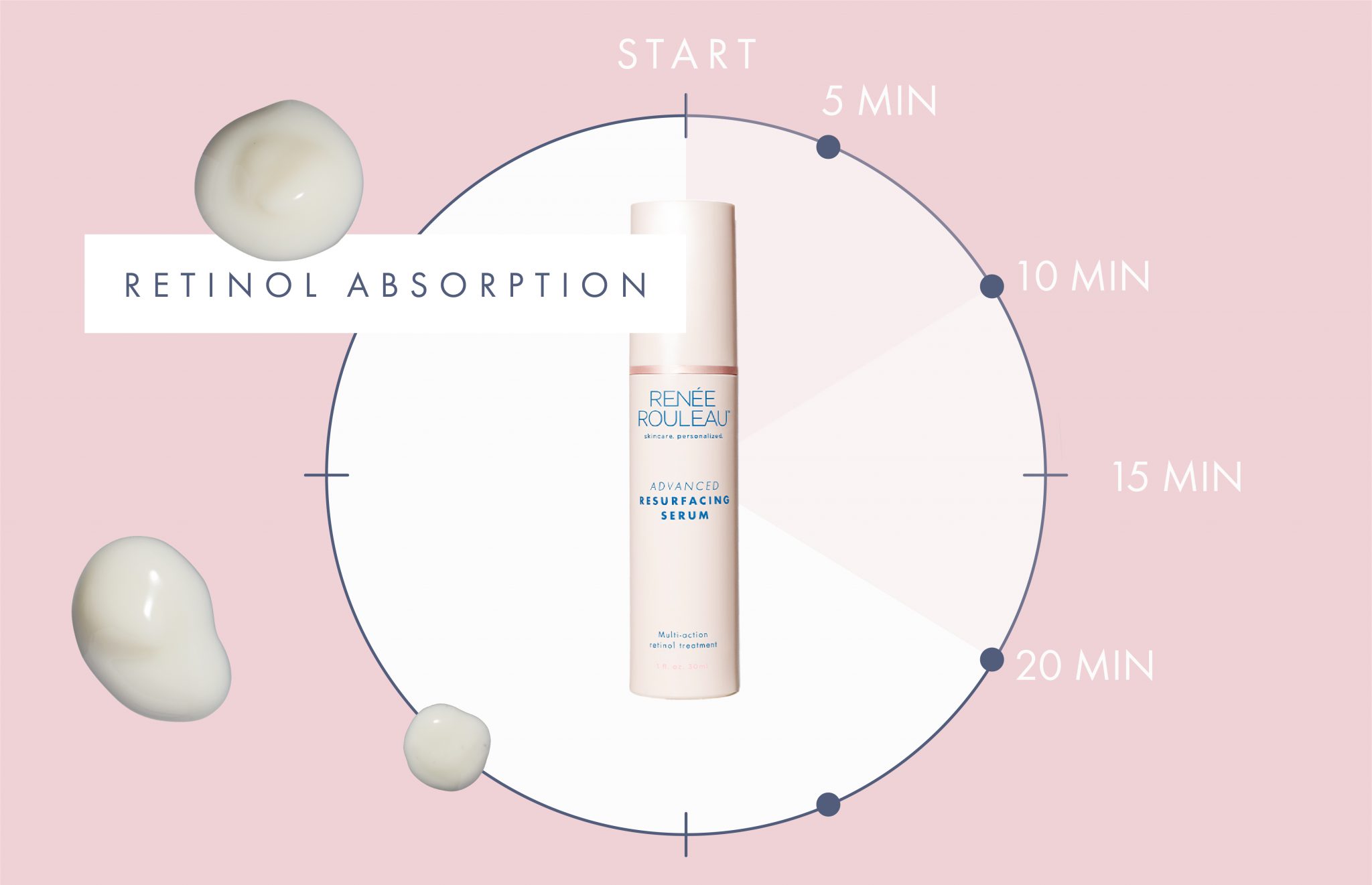 What Is the Retinol Sandwich Method, and Does It Work?